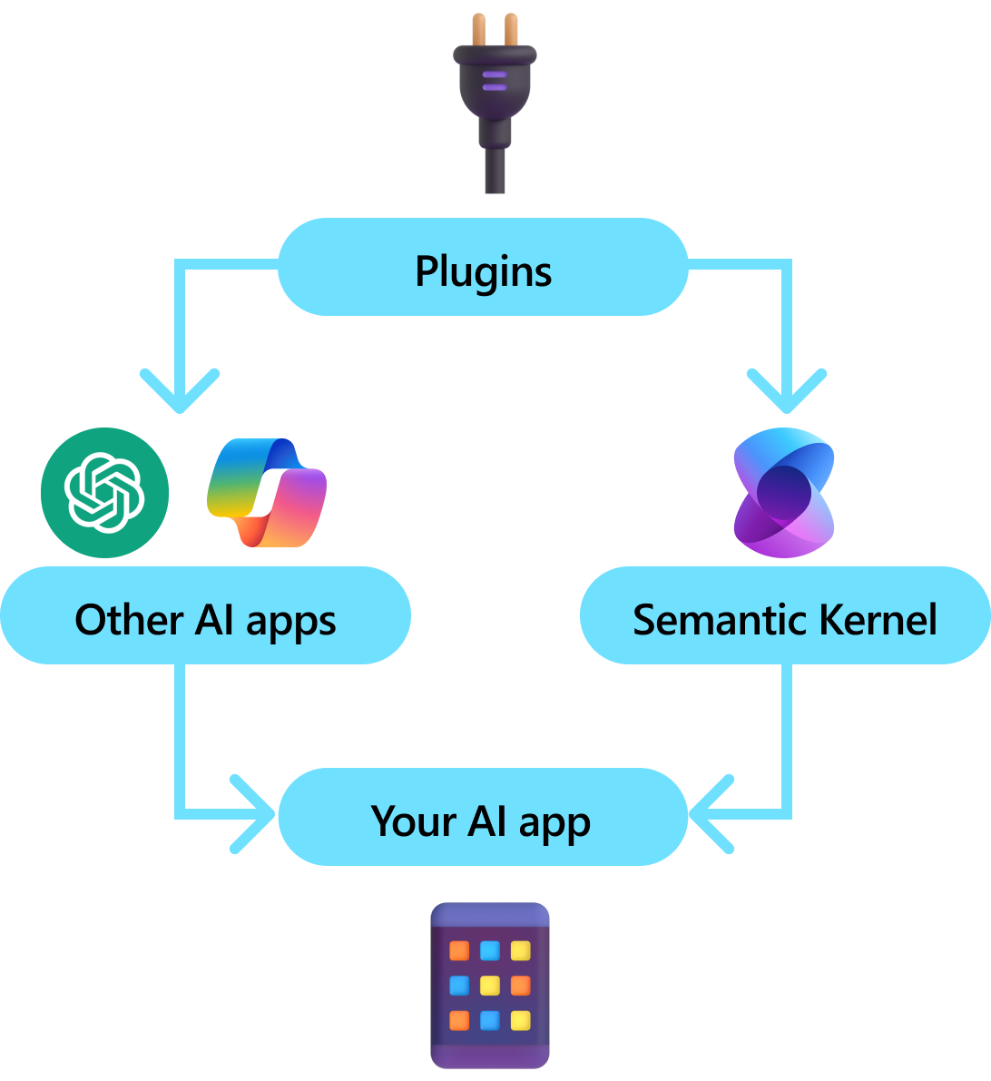 What is a Plugin? - Semantic Kernel for JavaScript What is a Plugin? - Semantic Kernel for JavaScript